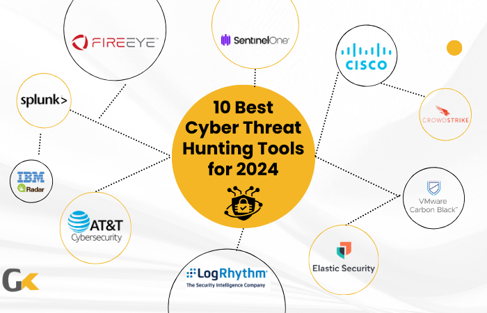 10 Best Cyber Threat Hunting Tools in 2026 | GoGeekz